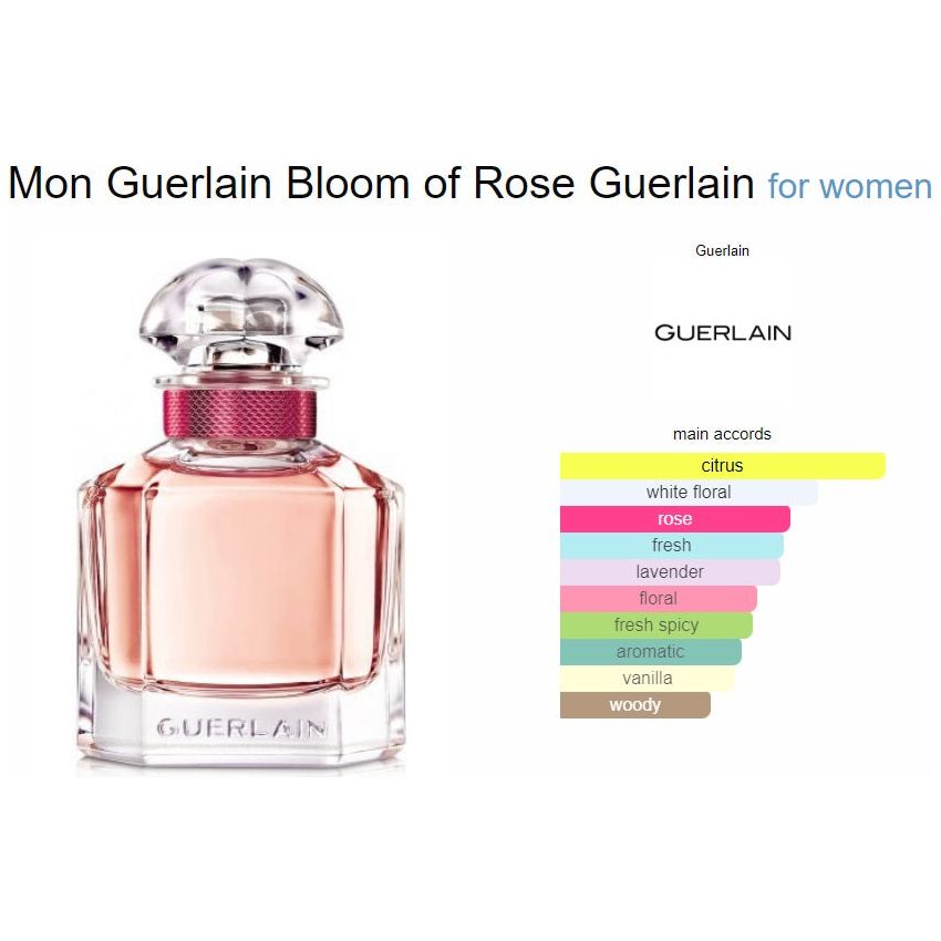 GUERLAIN MON BLOOM OF ROSE EDP 100ML @ عطر – Bronze